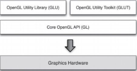Introduction to Computer Graphics | CG-Notes